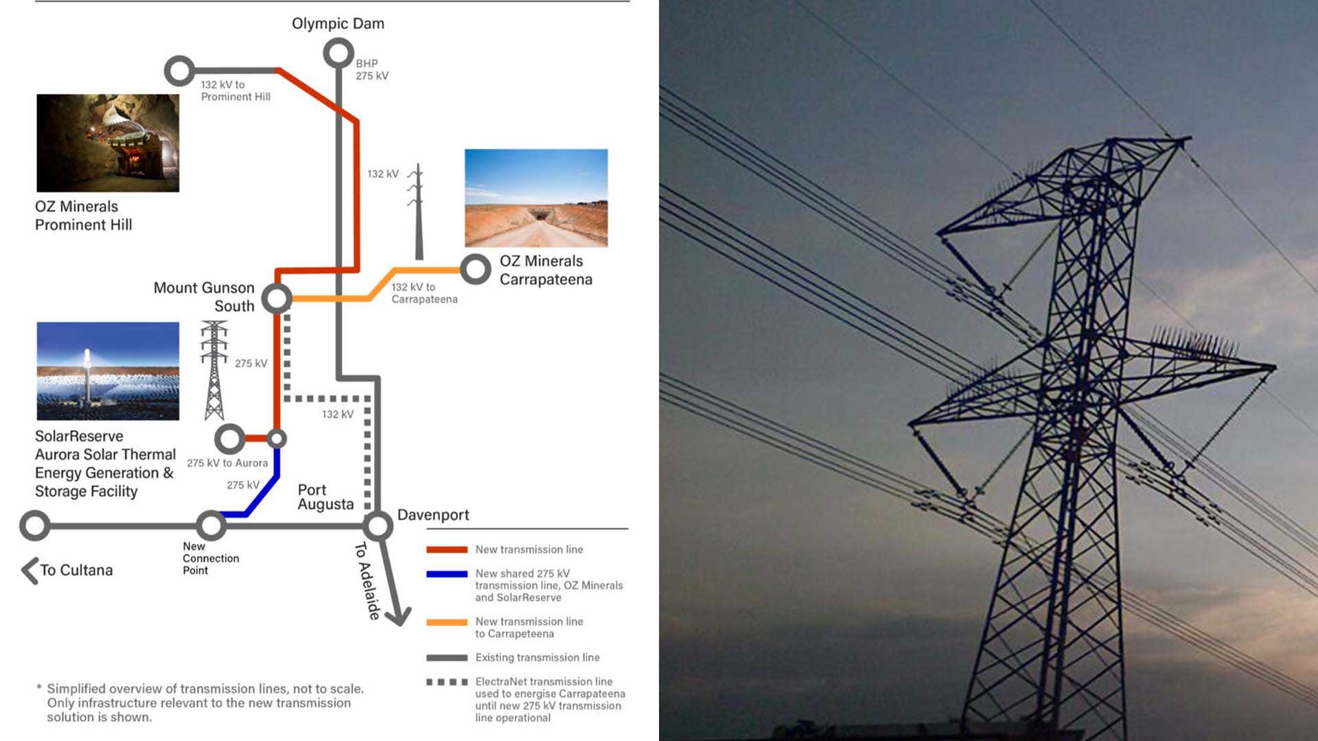 ElectraNet adds to upper north South Australian energy grid with ...