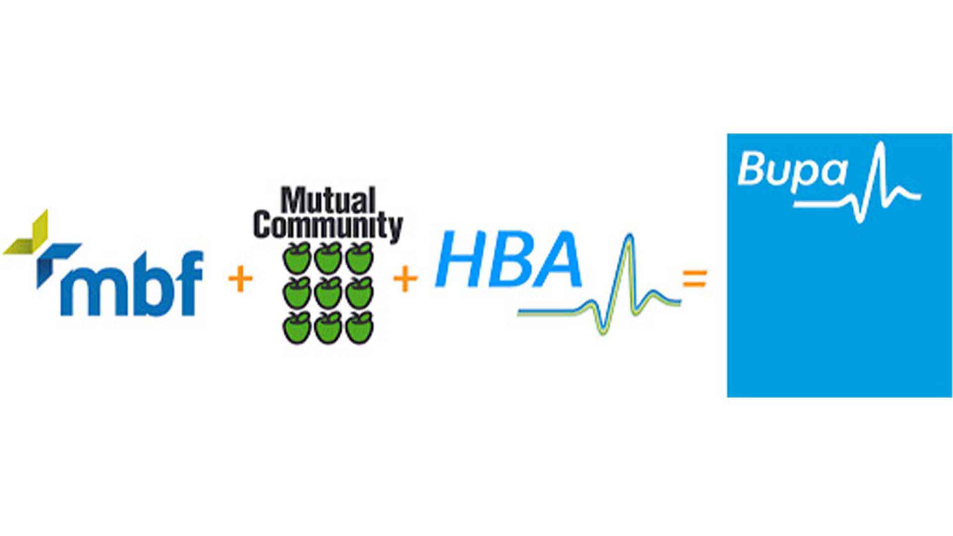 Mutual Community, 82% of South Australian health insurance in 1984 ...