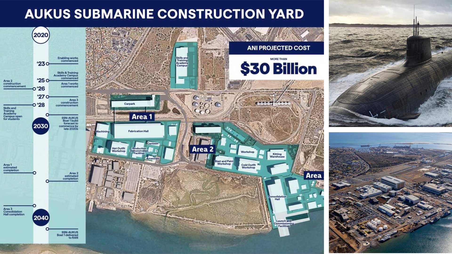 The $30 billion plan in 2026 for shipyards to build AUKUS nuclear ...
