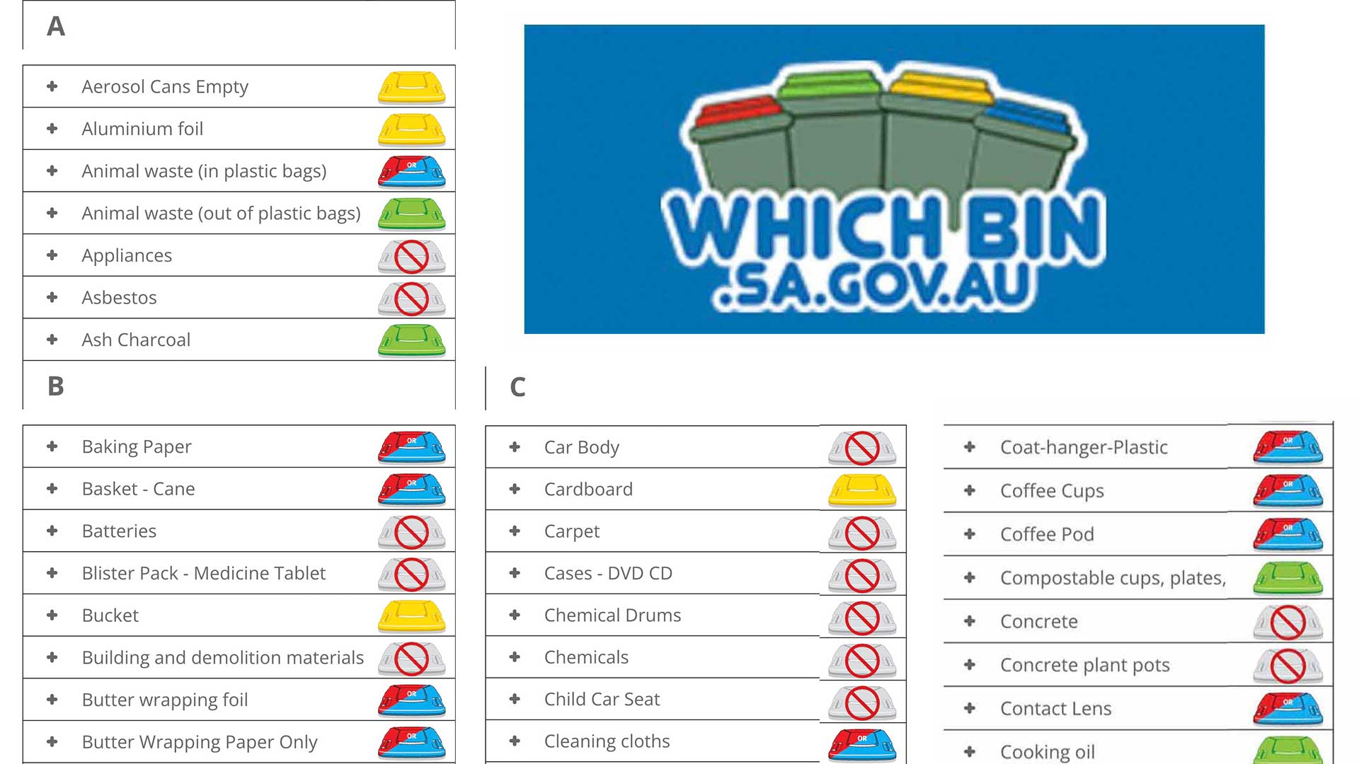 A to Z guide on items to go in red, yellow, green bins published by South Australia government's ...